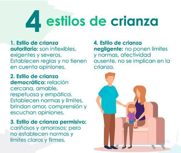 Crianza Consciente con el Cerebro Presente: GUÍA 01